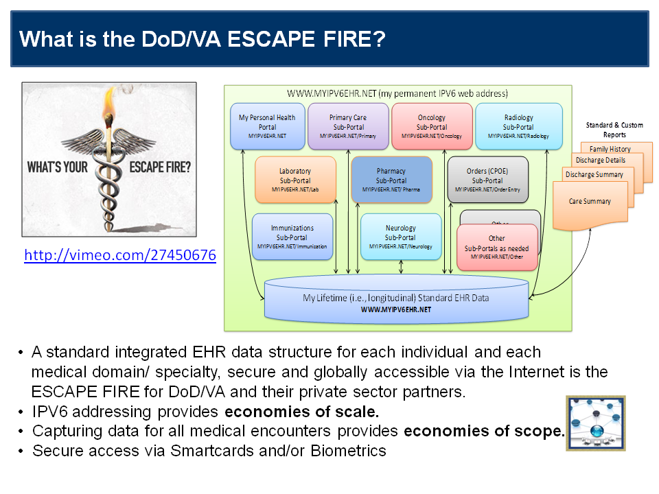 What is the DoD/VA ESCAPE FIRE? | healthcarereimagined