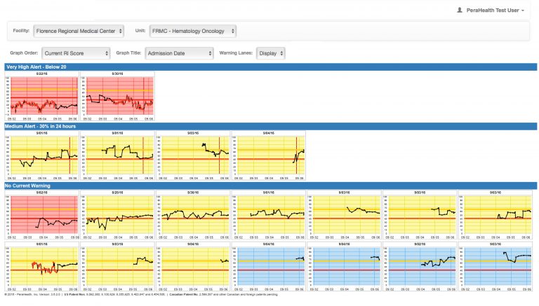 Visible and Useful Patient Data in an Era of Interoperability Failure ...