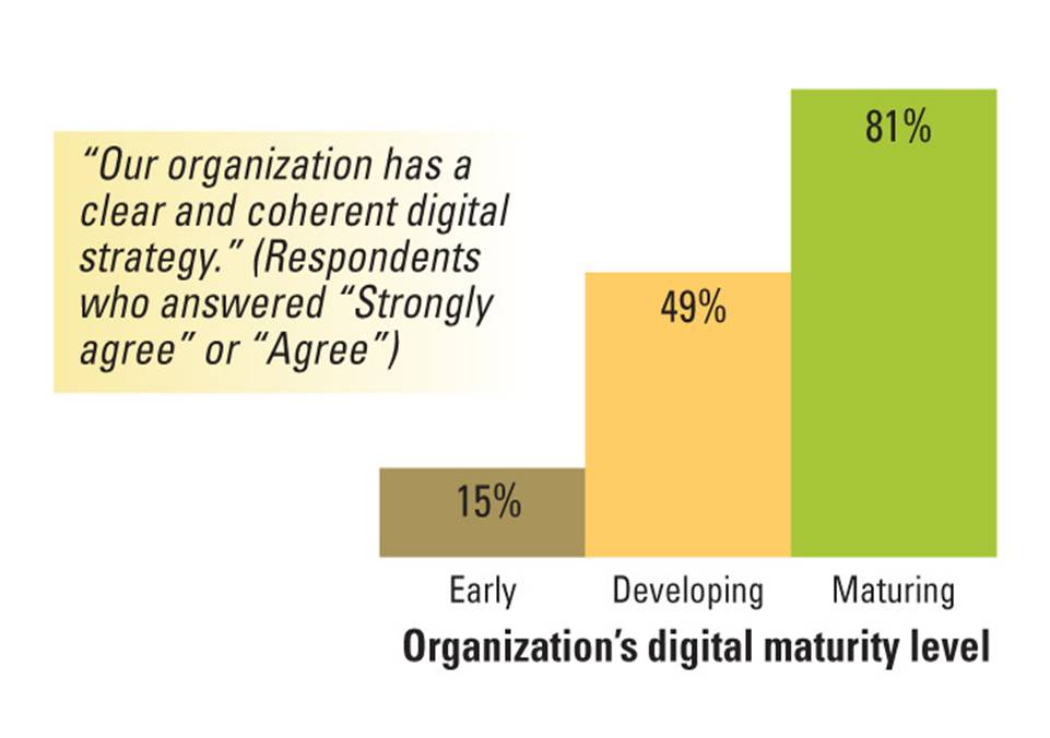Three Characteristics of a Winning Digital Strategy – MIT Sloan ...