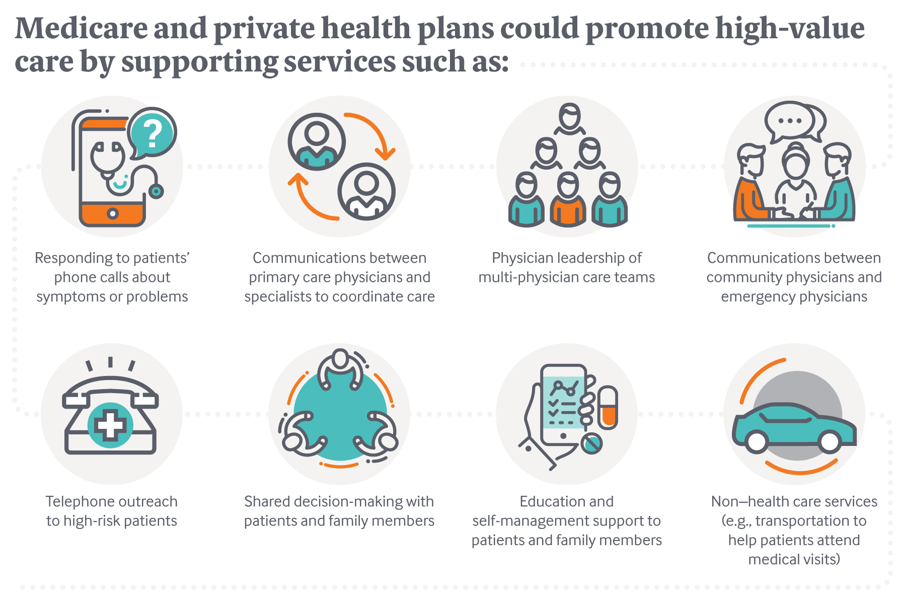 In Focus: Physician-Led Efforts to Promote Value – Commonwealth Fund ...