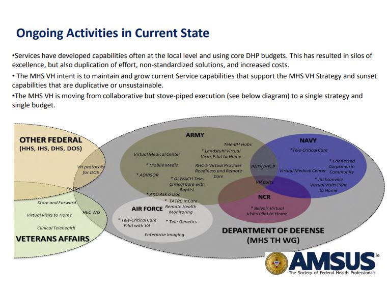 Virtual health and the Military Health System (MHS VH) – AMSUS ...