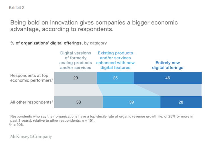 A winning operating model for digital strategy – McKinsey ...