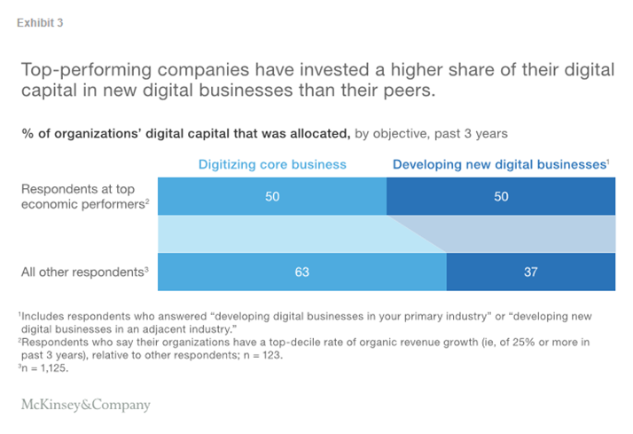 A winning operating model for digital strategy – McKinsey ...