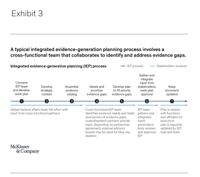 Integrated evidence generation: A paradigm shift in biopharma December ...
